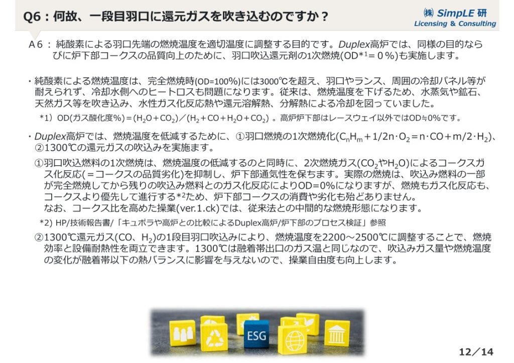Duplex高炉 – SimpLE-labo Co.Ltd.