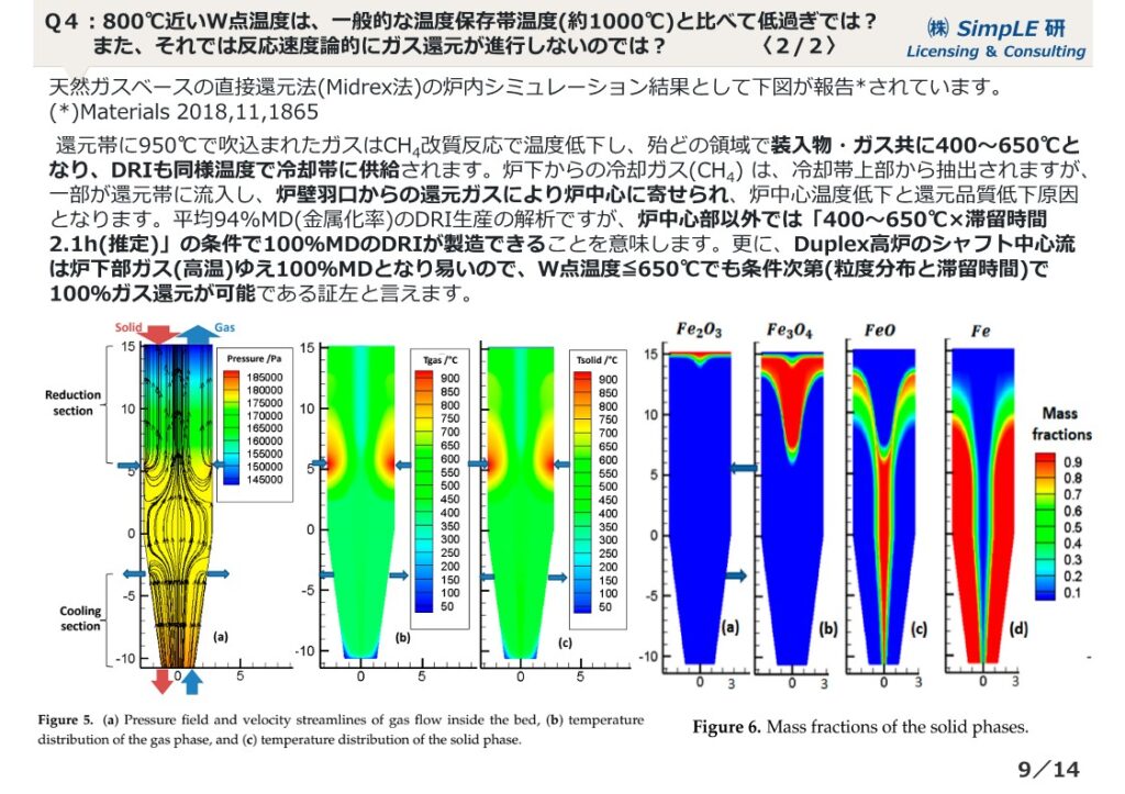 Duplex高炉 – SimpLE-labo Co.Ltd.