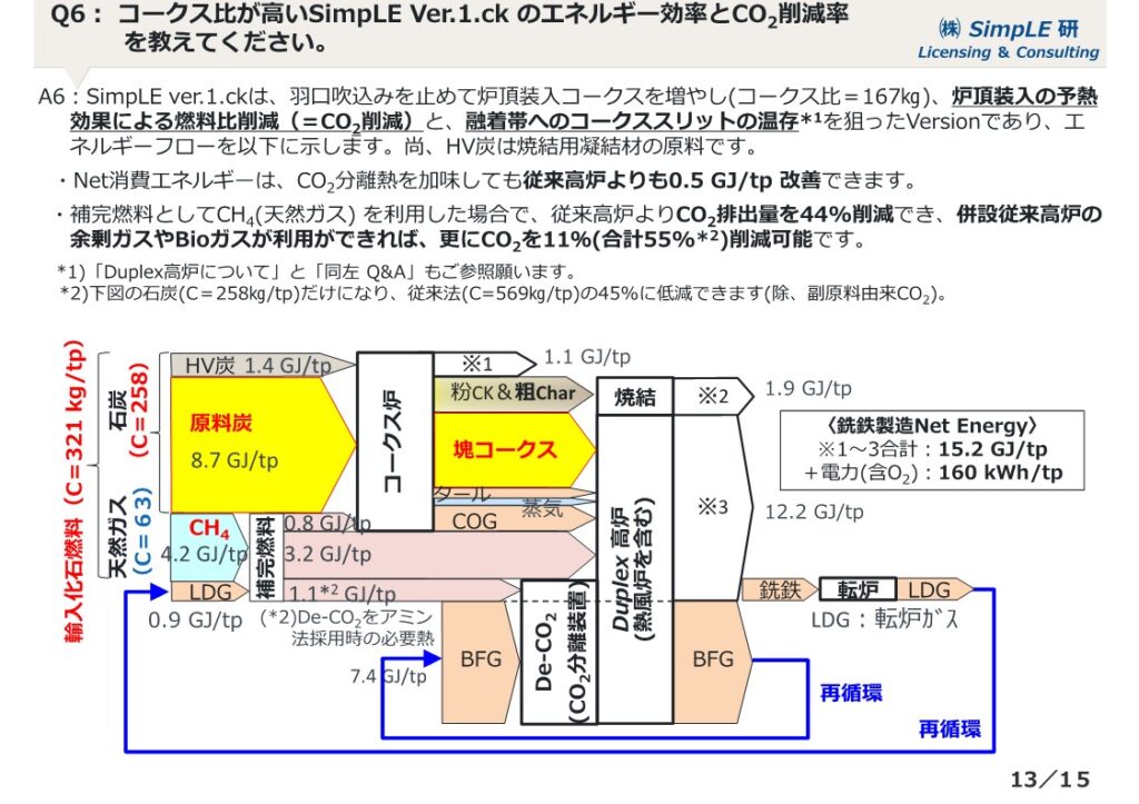 SimpLEについて – SimpLE-labo Co.Ltd.